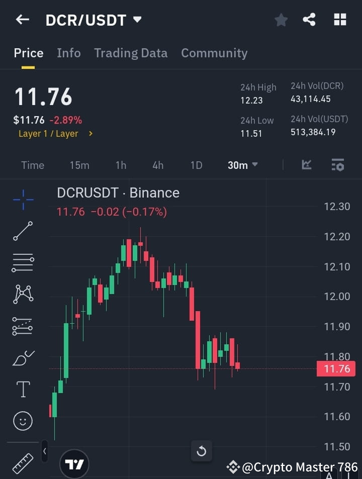 $DCR /USDT Short Trade Signal! 🔥💯 Current Price: $11.76 | Crypto Master 786 on Binance Square