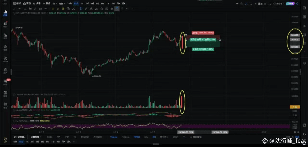 Ethereum's Attempt to Reclaim After Breaking the Wedge and | 张烁峰 on ...