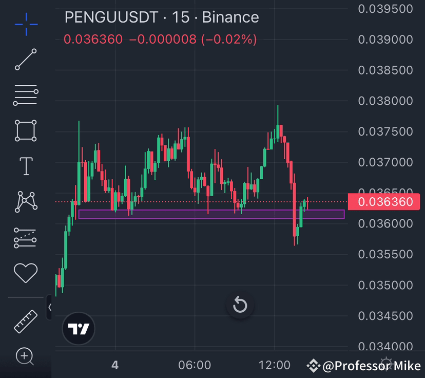 Potential Short Trade Opportunity: $PENGU /USDT 🔥💯 Analys | Professor Mike on Binance Square