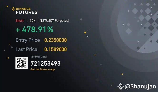 Analysis for (Test Token) $TST Current Status - Price : | Shanujan on ...