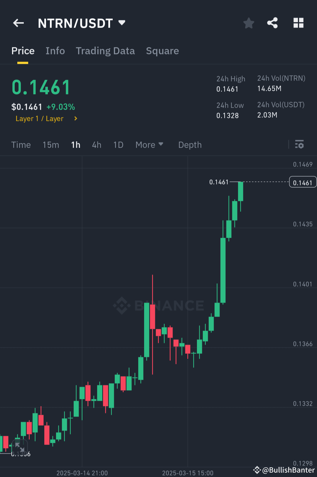 $NTRN /USDT LONG TRADE SIGNAL – STRONG BULLISH MOMENTUM Ent ...