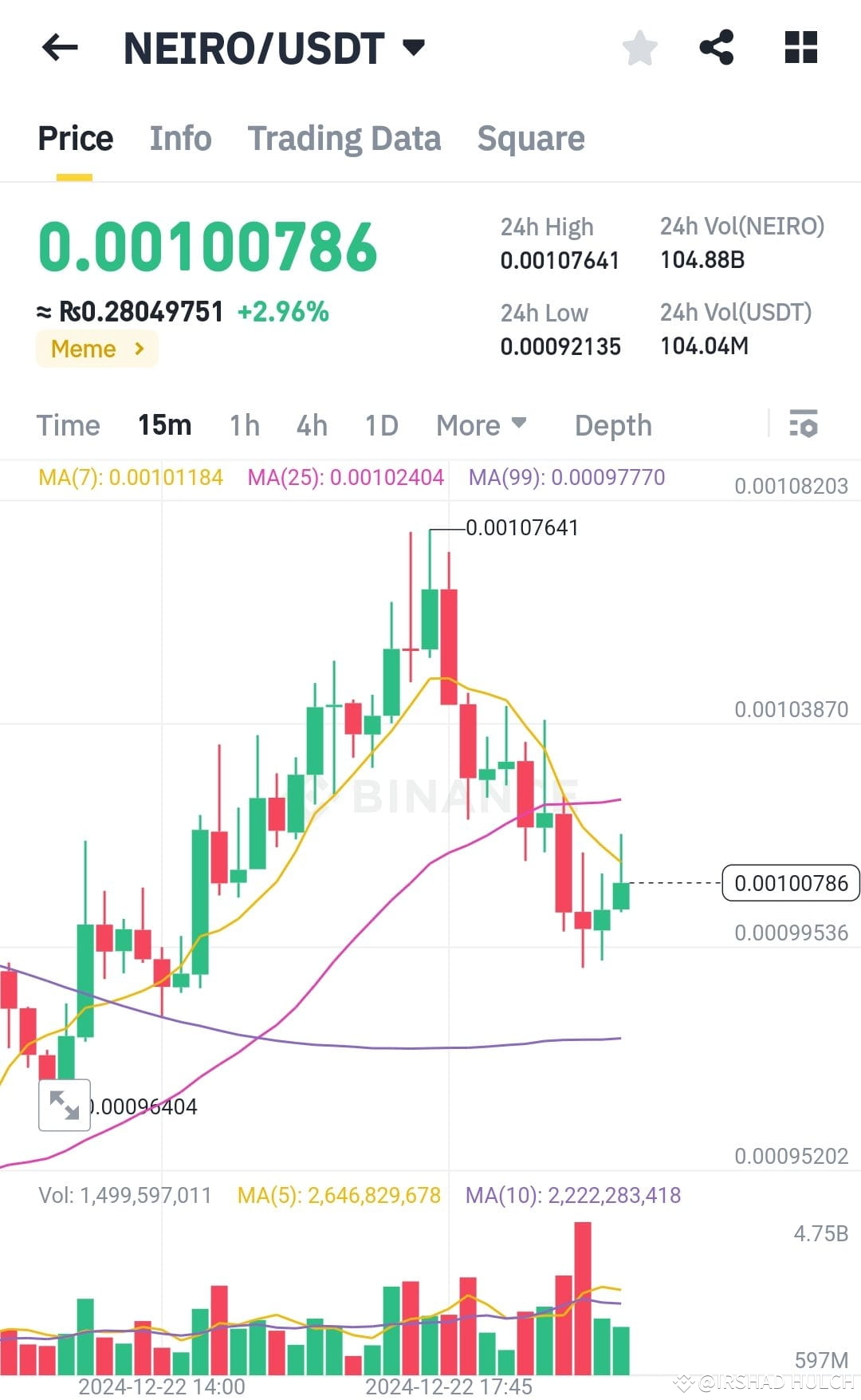 $NEIRO NEIRO/USDT Technical Analysis – Key Price Levels a | IRSHAD HULCH on Binance Square