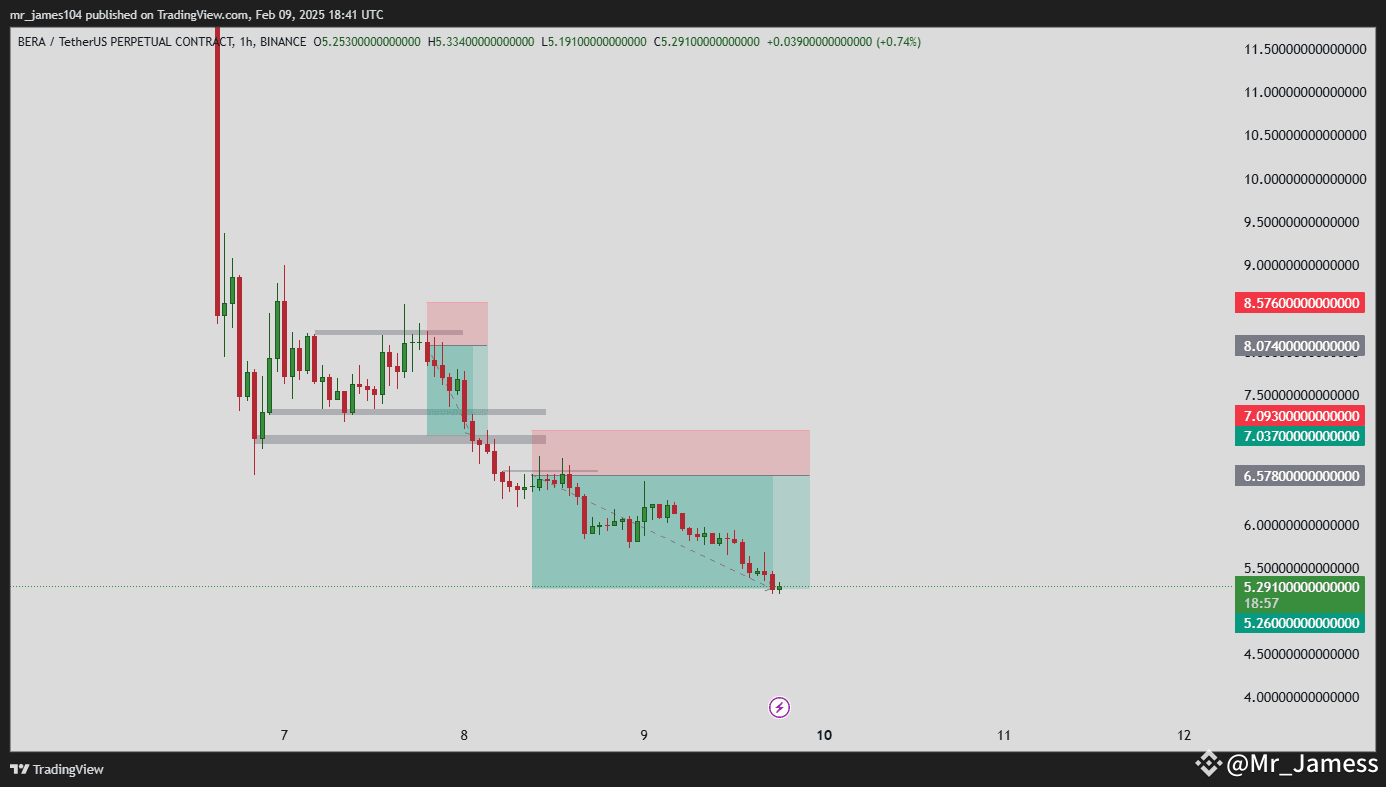 📉 $BERA /USDT - Precision Analysis Pays Off! Another perfe | Doctor Jamess on Binance Square