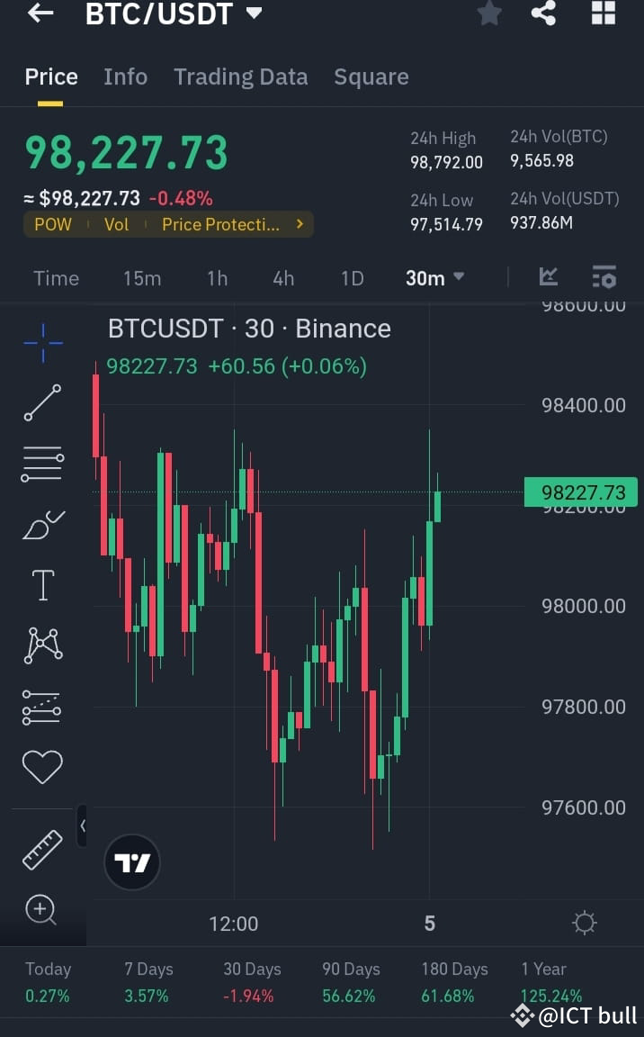 🚀 $BTC /USDT: Prime Breakout Trade Setup 🚀 Entry Zone: $9 | ICT bull on Binance Square