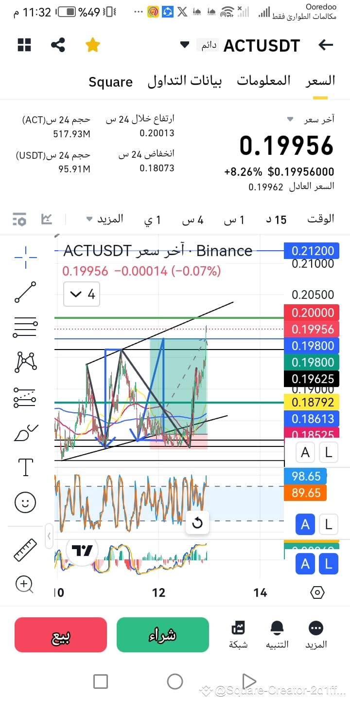 Act Target hit | Tr_Easy_Game on Binance Square