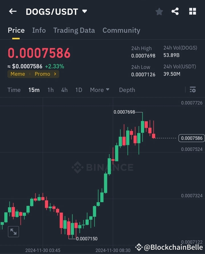 DOGS/USDT ANALYSIS: UNLEASHING THE POTENTIAL OF A MEME COIN ...
