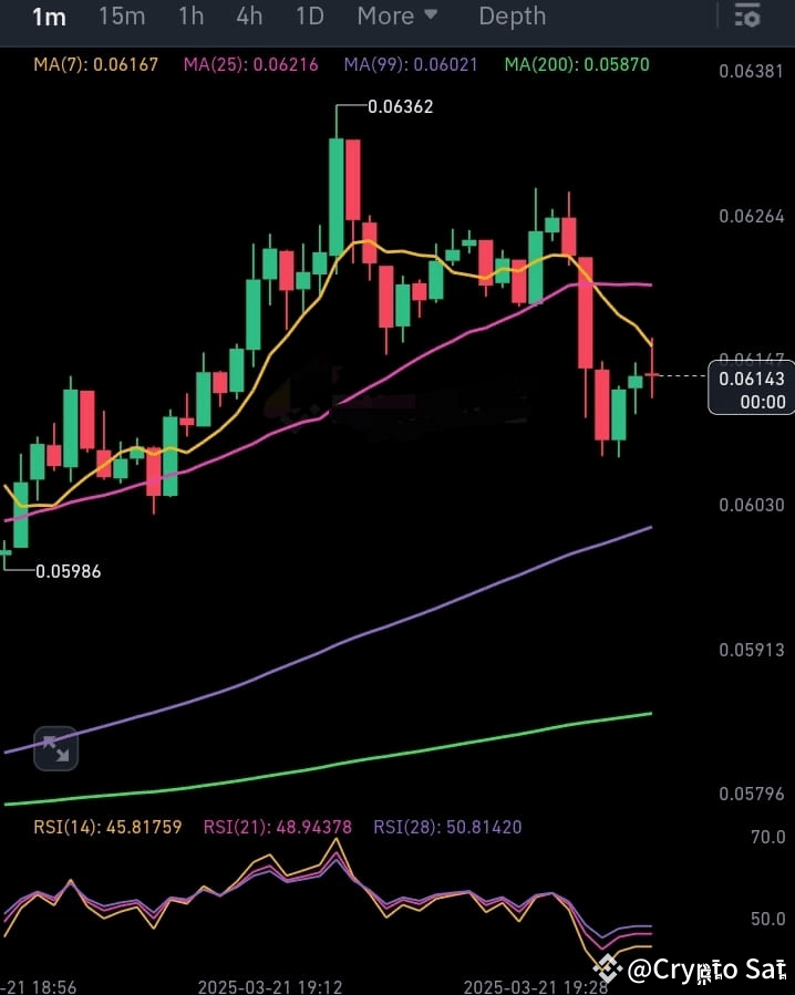 $ARC achieved Target 4 ️ #CryptoSat | Crypto Sat on Binance Square