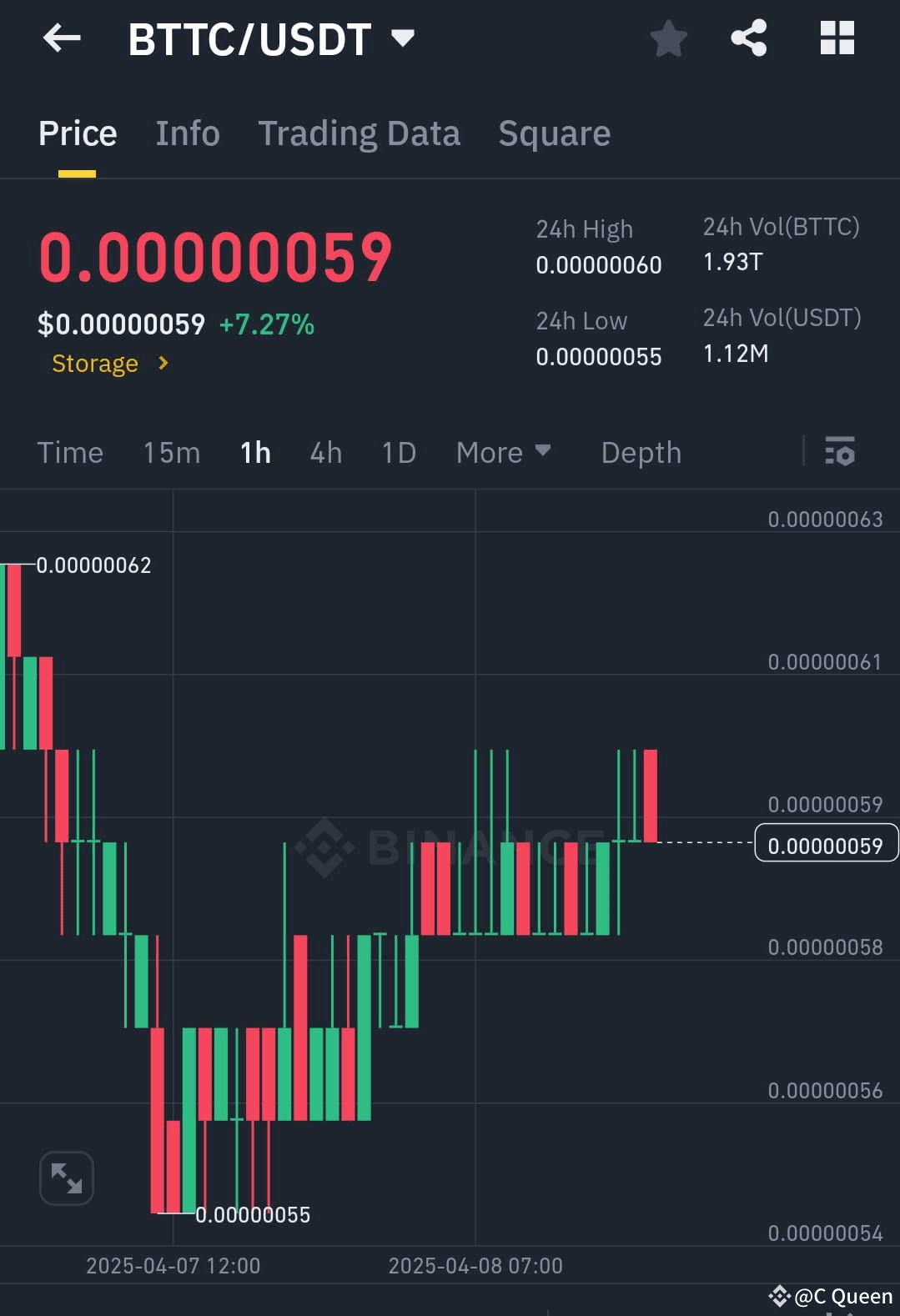 $BTTC /USDT – STABLE BUILDUP WITH LOW-VOLATILITY GAINS $B | C Queen on Binance Square