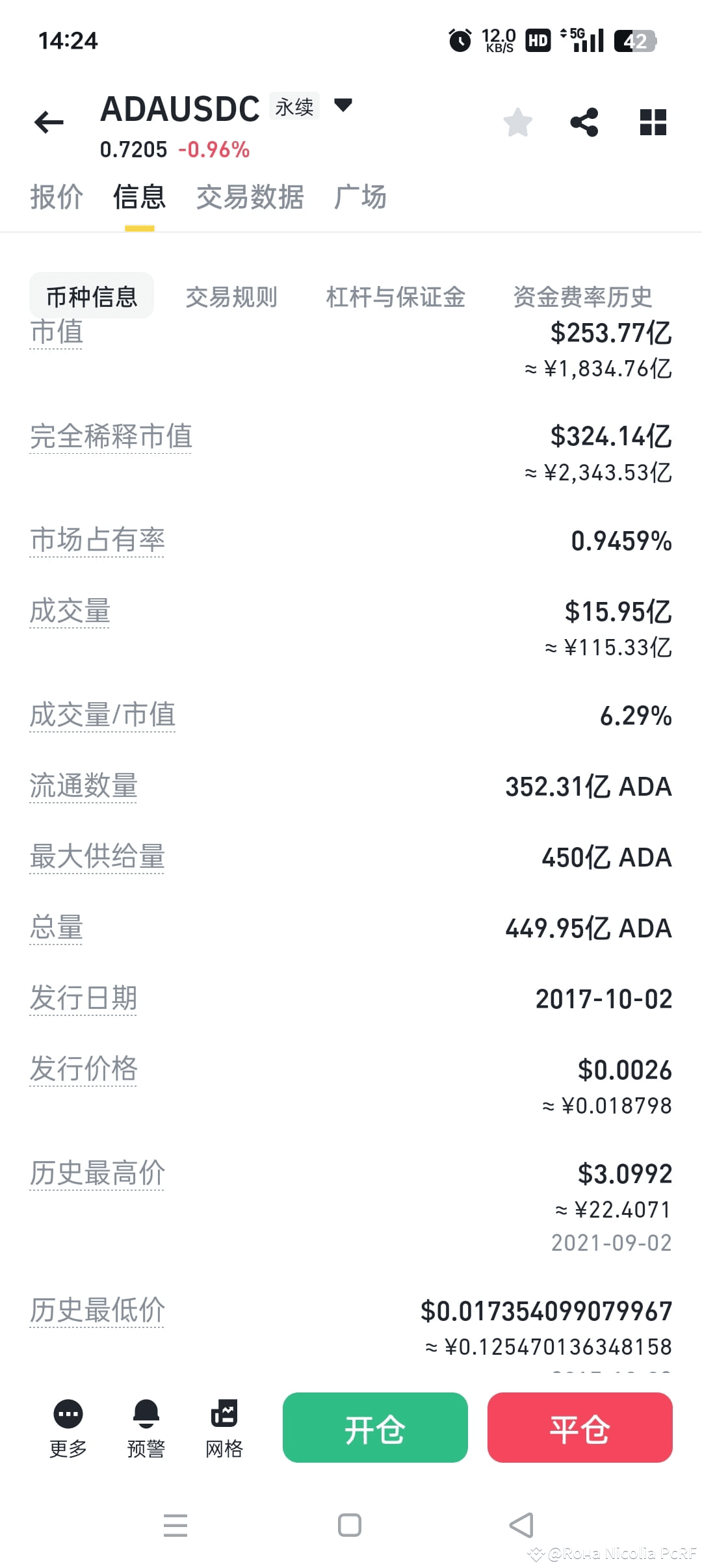 $ADA circulation 35.2 billion, cannot be pulled up, only do | Rona ...