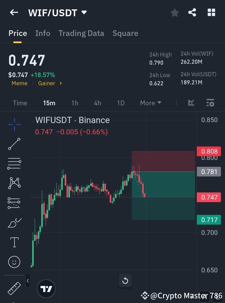 📉 $WIF /USDT Short Trade Setup 🔥 💰 Current Price: $0.747 | Crypto Master 786 on Binance Square