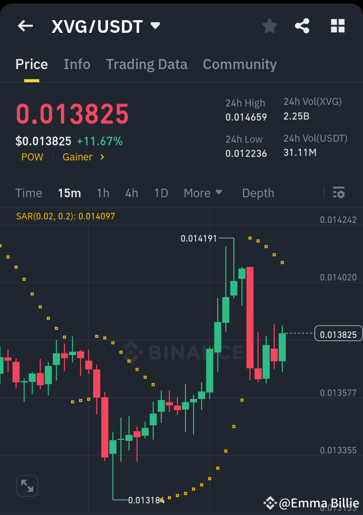 XVG/USDT: Trading Strategy with Entry Range, Targets, and St | Emma Billie on Binance Square