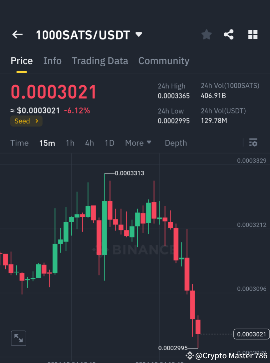 $1000SATS 📊 1000SATS/USDT Technical Analysis: Critical Le | Crypto Master 786 on Binance Square