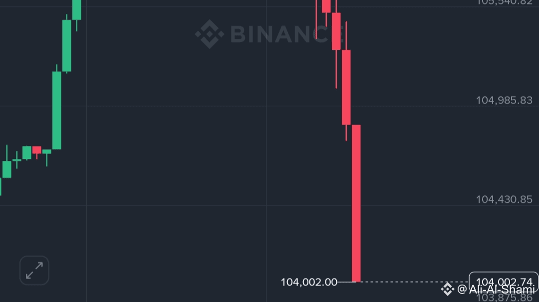 $BTC faces another sharp decline as expected. | Ali Al-Shami on Binance Square