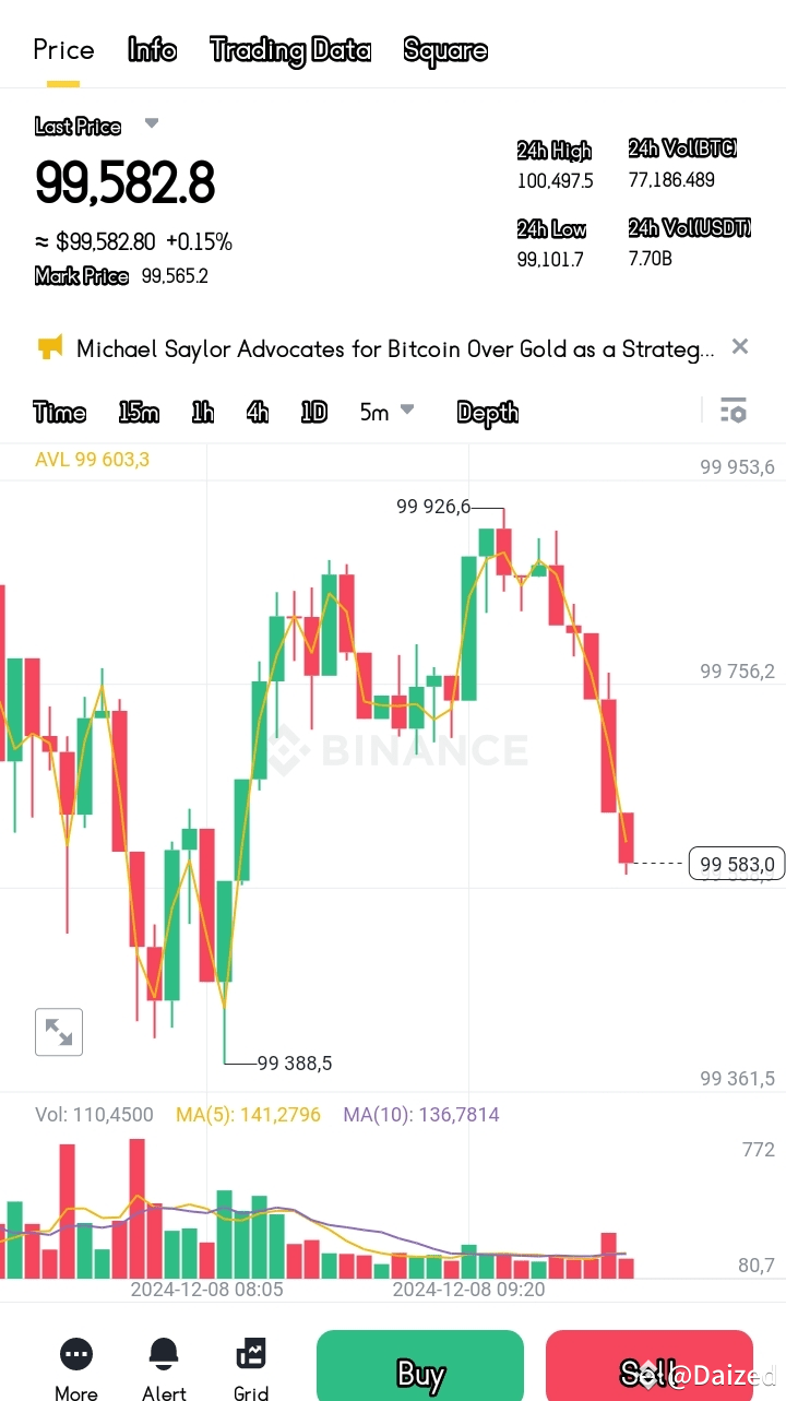Here's a 6-hour market analysis for BTC/USDT: *Market Overv | 戴泽 on Binance Square