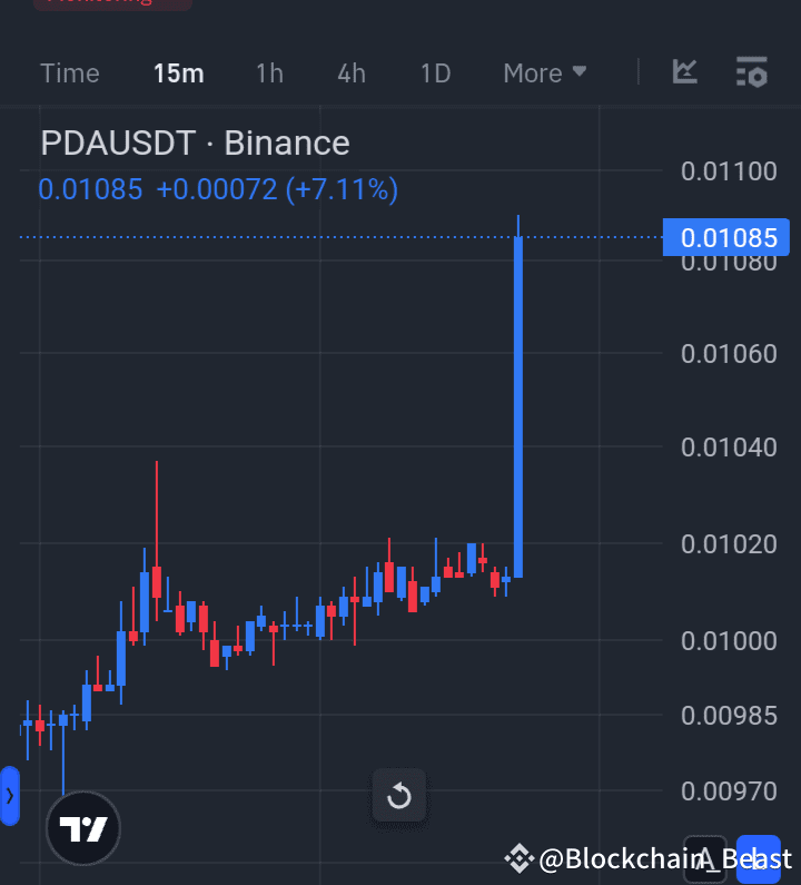 $PDA /USDT – Explosive Breakout Alert! Massive green candle | Blockchain_Beast on Binance Square