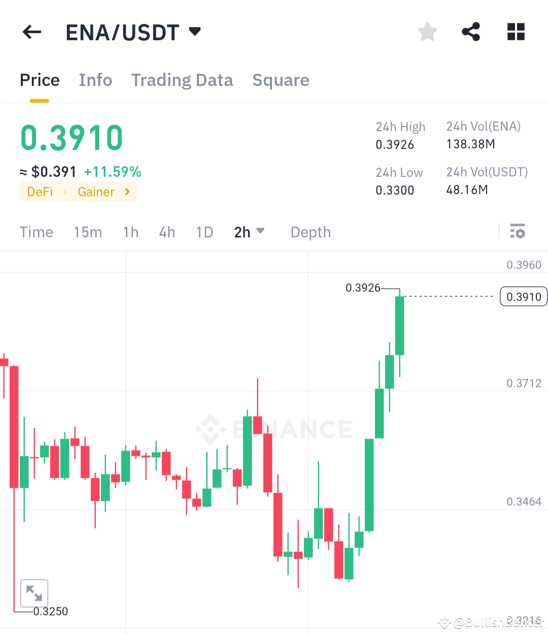 🚀 $ENA /USDT SURGES AHEAD – MAJOR BULLISH MOMENTUM.. $ENA i | BullishBanter on Binance Square