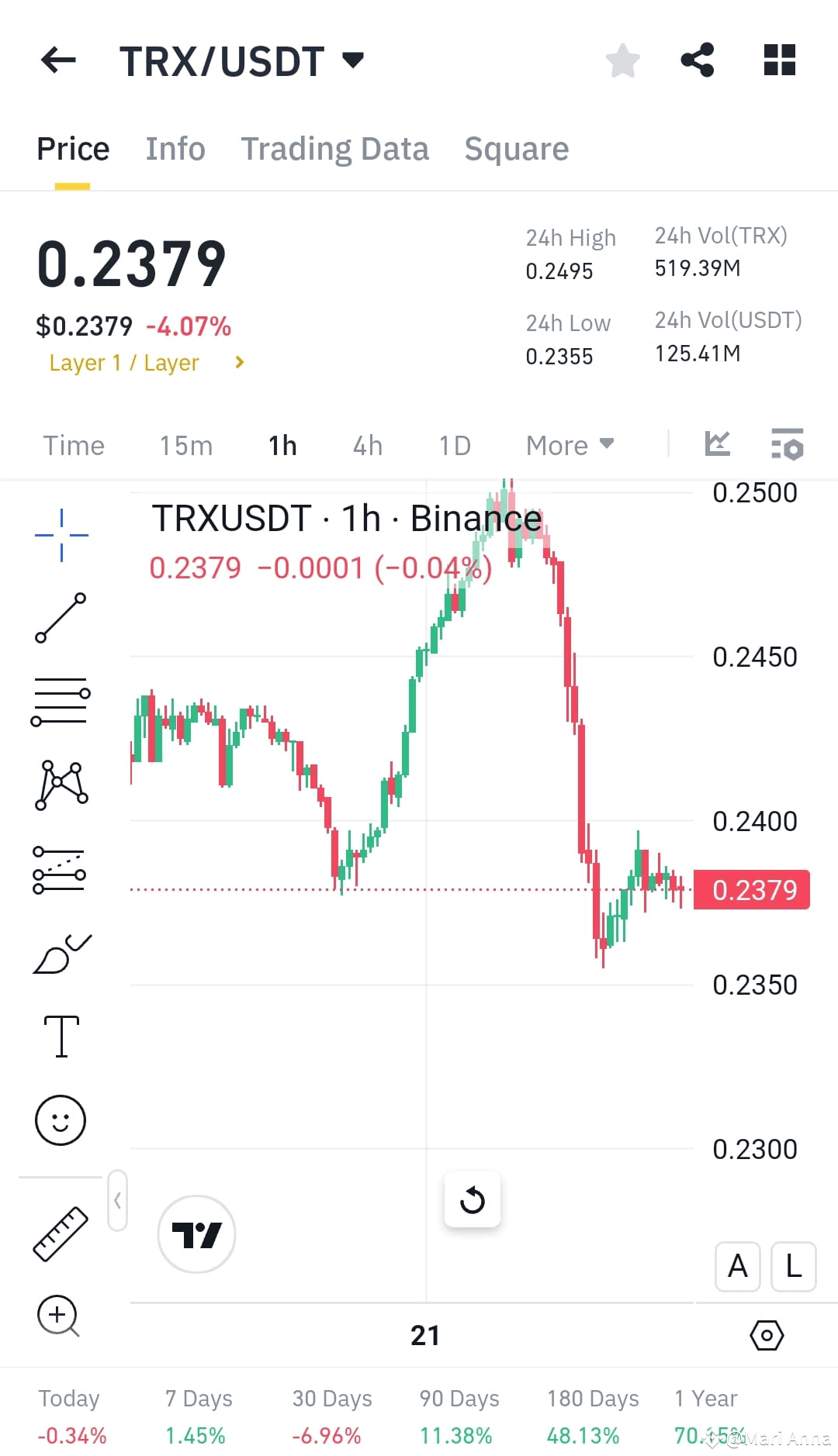 $TRX /USDT - Key Reversal Zone or More Downside? 🚀 $TRX i | Meri Ana on Binance Square