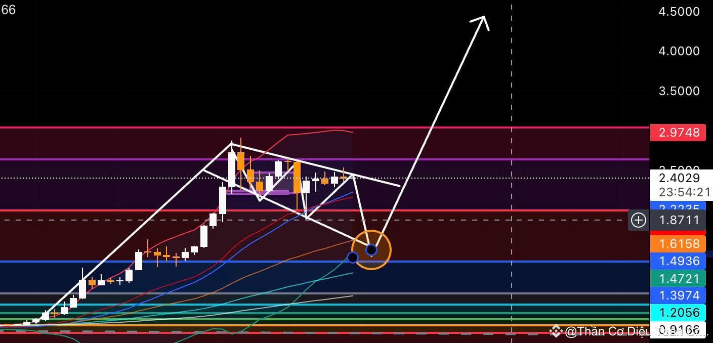 [Technical analysis of XRP - Where will it go?] "On the dai | Mr Minh ...