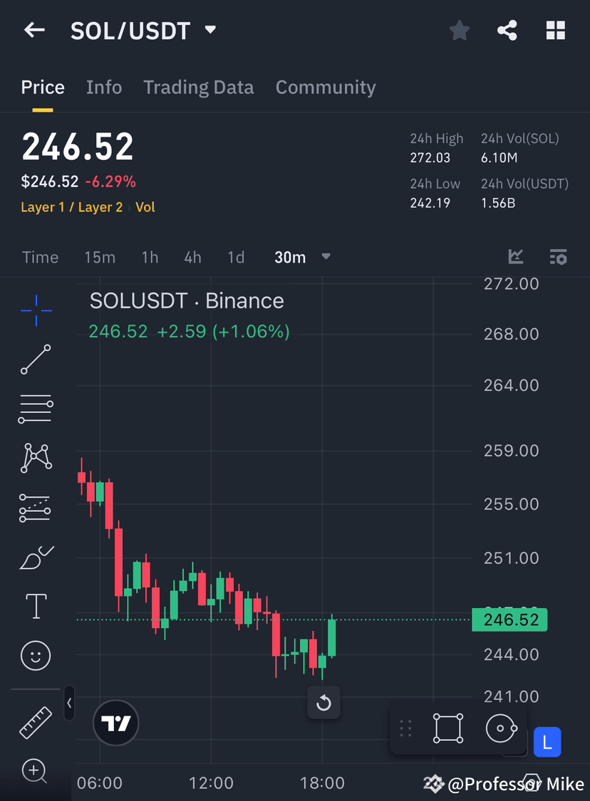 $SOL USDT: Bull Run Confirmed – Ride the Momentum!🔥💯 SOLU | Professor Mike on Binance Square