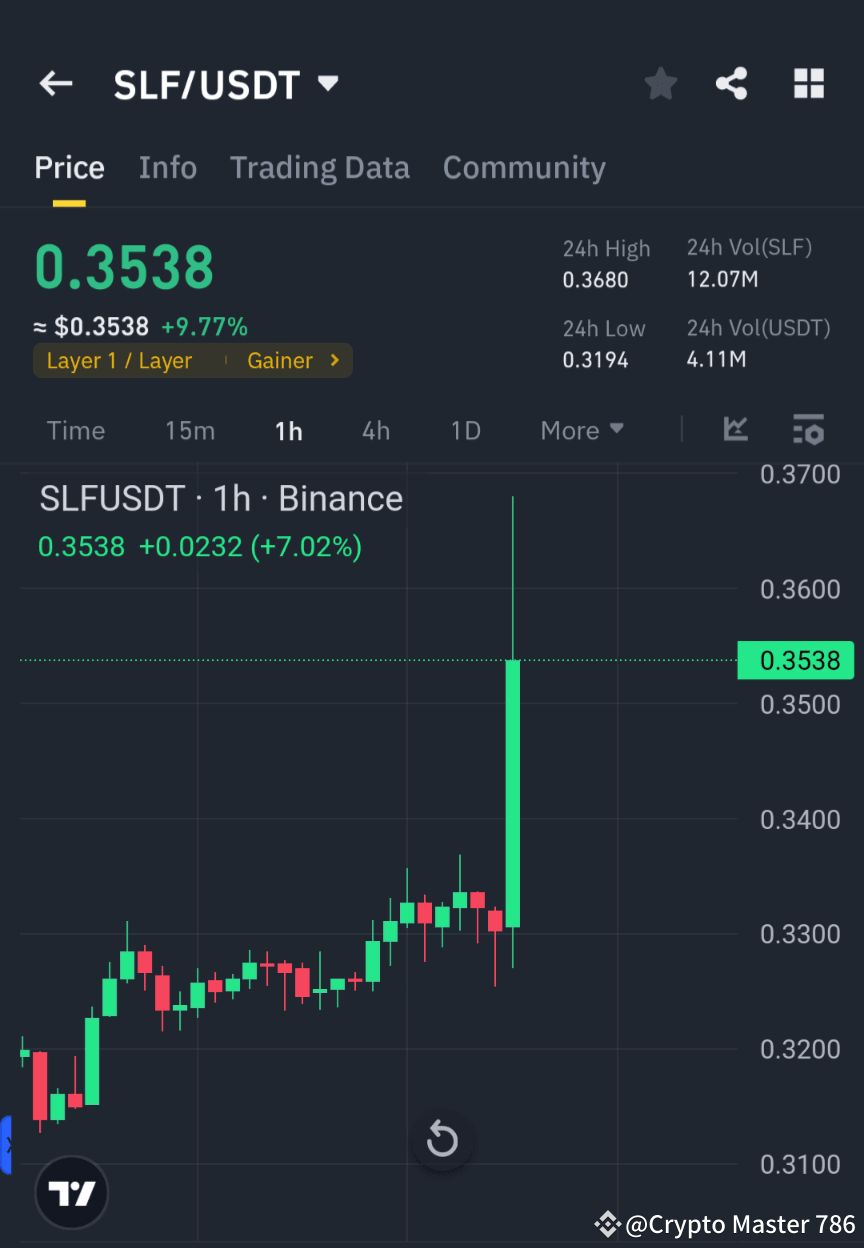 $SLF 📊 SLF/USDT Technical Analysis – Key Levels to Monito | Crypto Master 786 on Binance Square