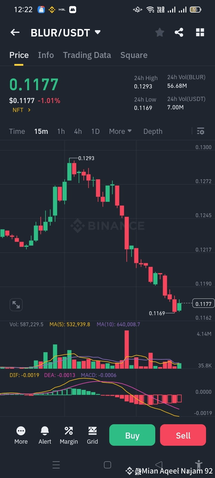 $BLUR /USDT – Short Trade Setup in Motion BLUR is under s | Mian Aqeel Najam 92 on Binance Square