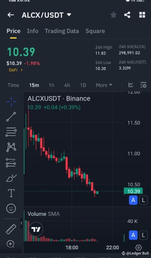 I'm in on $ALCX /USDT at $11 🚀 Entry: $10.80 - $11 Target | Ledger Bull on Binance Square