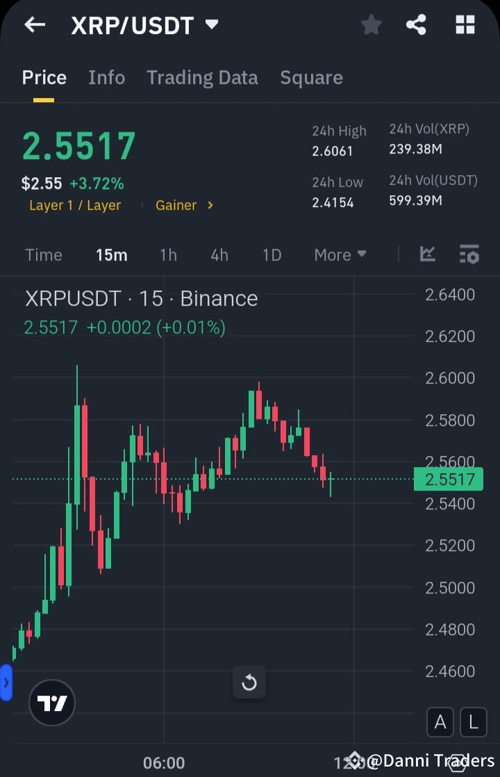 📉 $XRP /USDT - Potential Short-Term Pullback 📉 Current Pri | Danni Traders on Binance Square