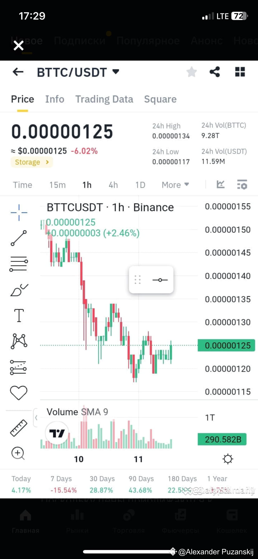 Trading Alert for BTTC/USDT: Key Levels in Play – Don't Miss | Alexander Puzanskij on Binance Square