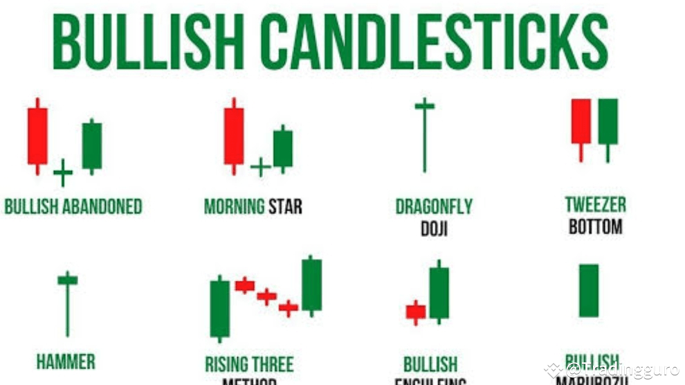 Bullish Candlestick Patterns Analysis | Tradingguro on Binance Square