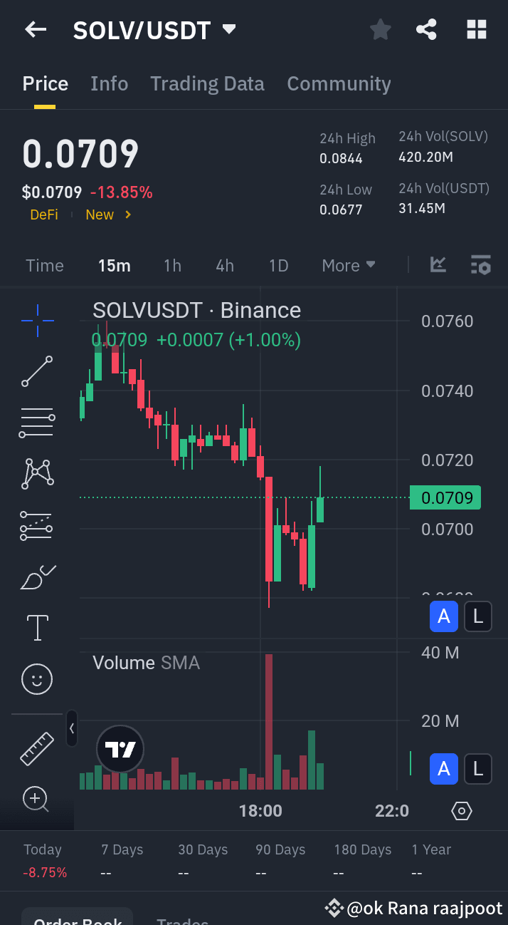 🚀 $SOLV /USDT - The Future of DeFi is Here! 🚀 🔍 Current | ok Rana raajpoot on Binance Square