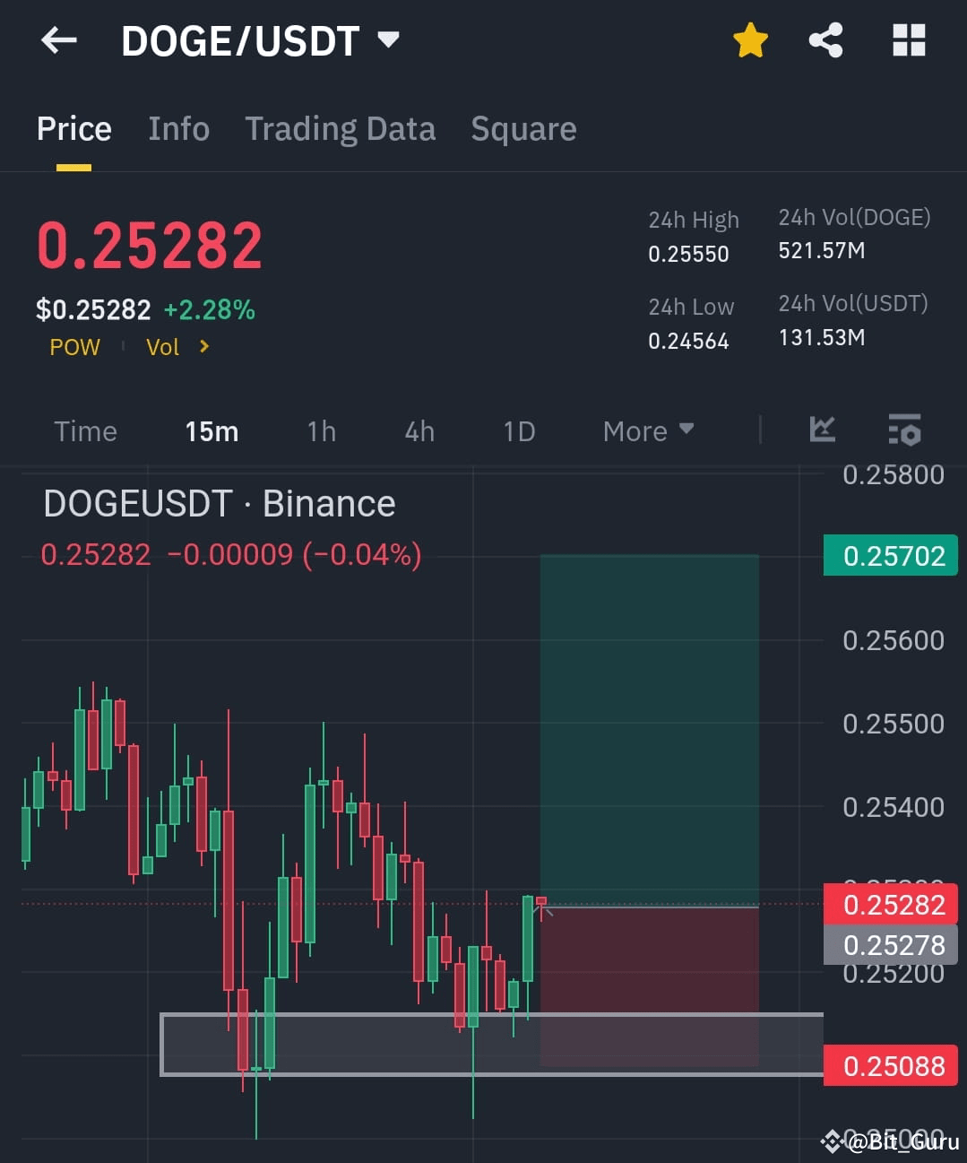 🚀 $DOGE Premium Signal Free for All of You 🟢 Long Setup | Bit_Guru on ...