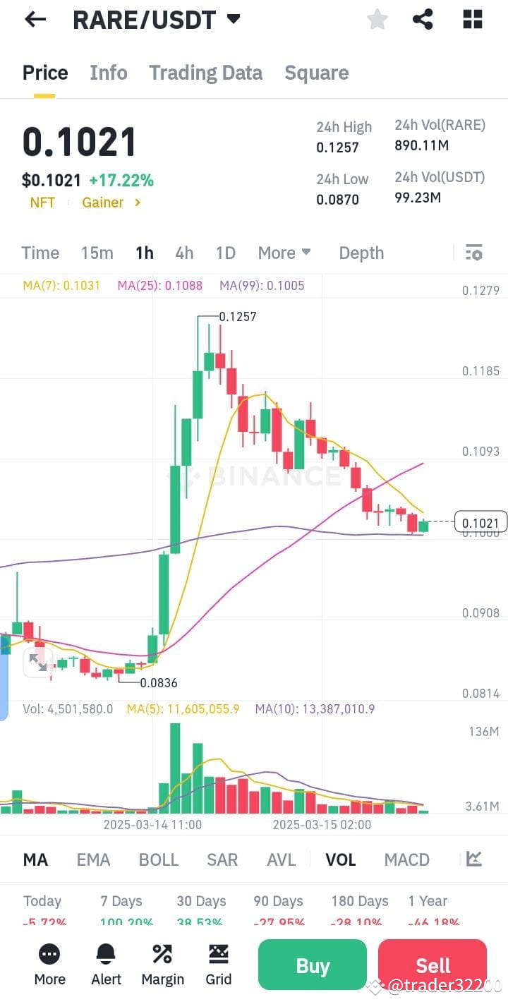 $RARE /USDT Trade Setup --- 1. Coin Name: $RARE /USDT | cryptoman32300 ...
