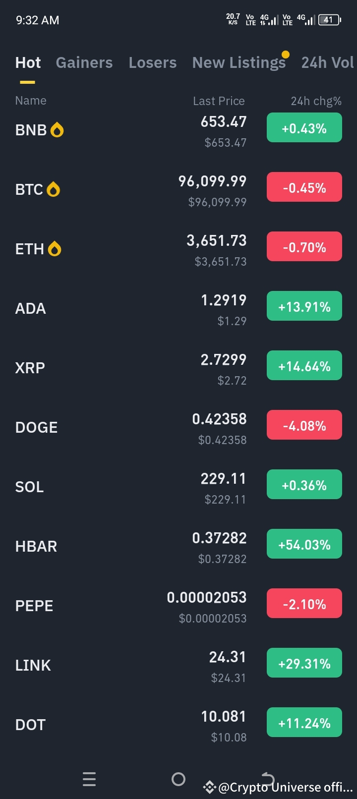 🌟 Today’s Crypto Market Update: Hot Movers and Insights! 🌟 | Crypto Universe official on Binance ...