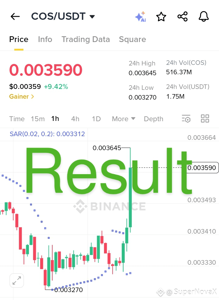 🚀 $COS Trade Update 🎯 All targets successfully achieved – | SuperNovaX ...
