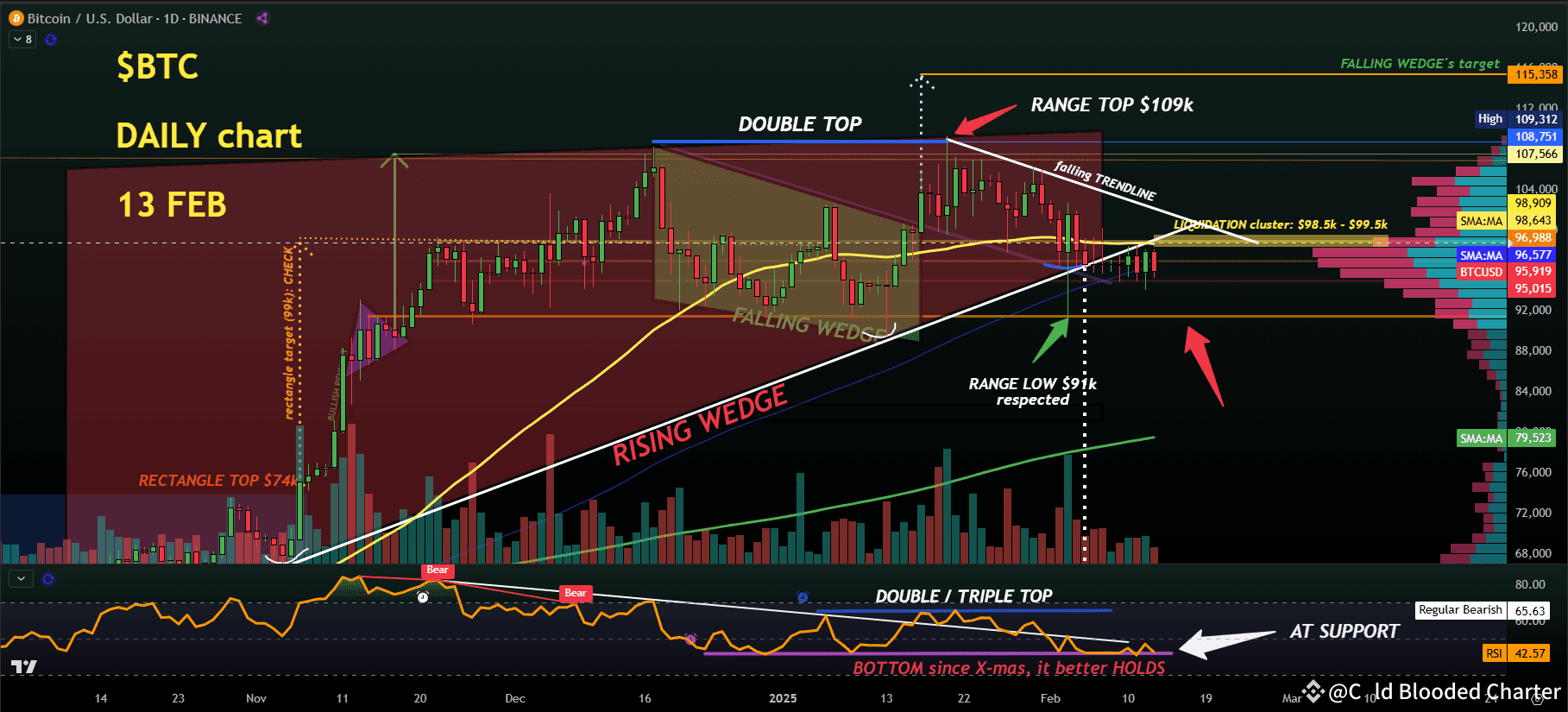 $BTC - the Tariff Man is reportedly about to strike again, i | Cold ...