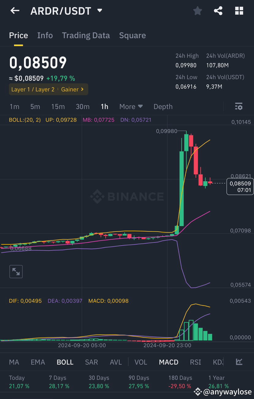$ARDR … | anywaylose on Binance Square