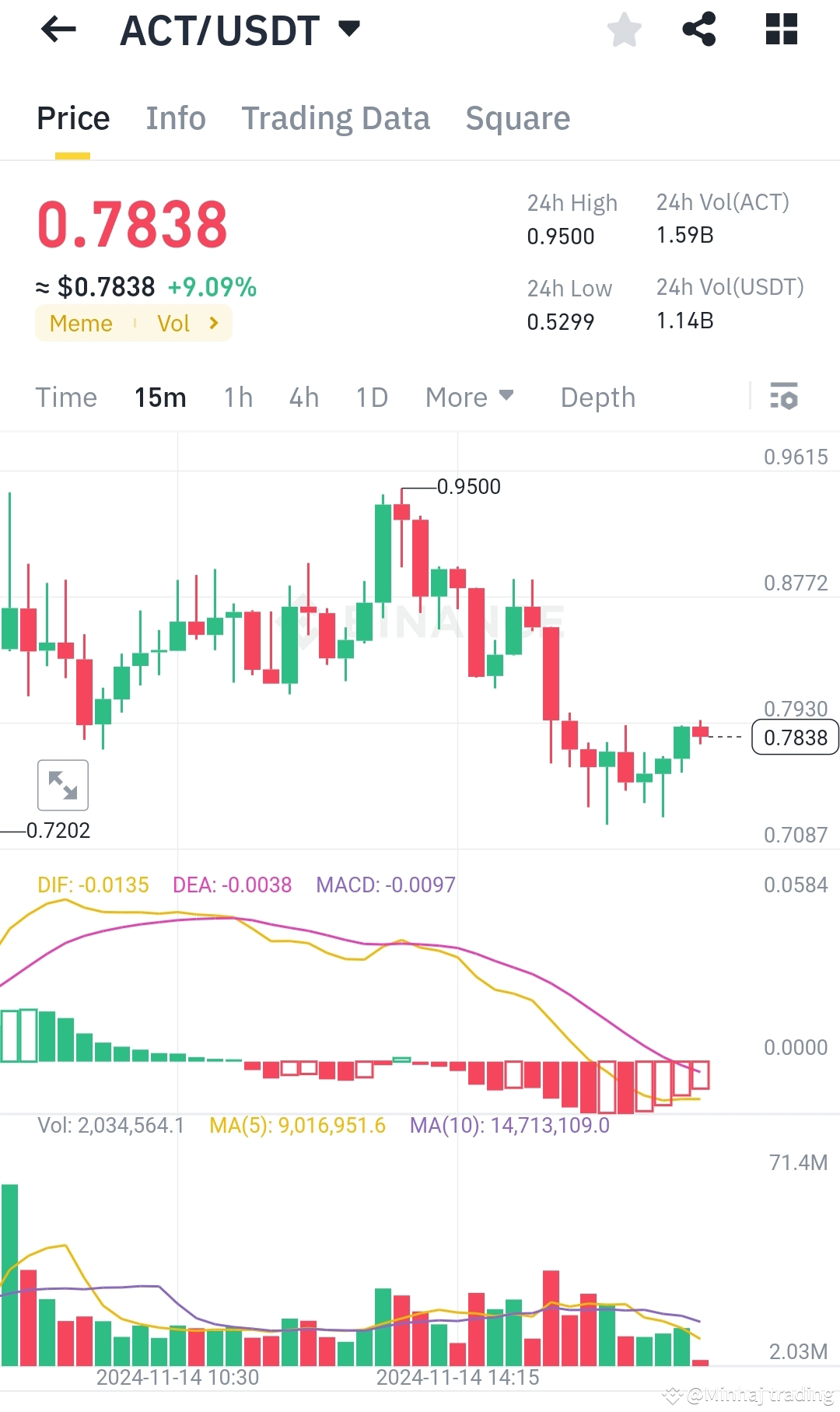 $ACT ACT Token: Is This the Future of Decentralized Solutio | Minhaj ...