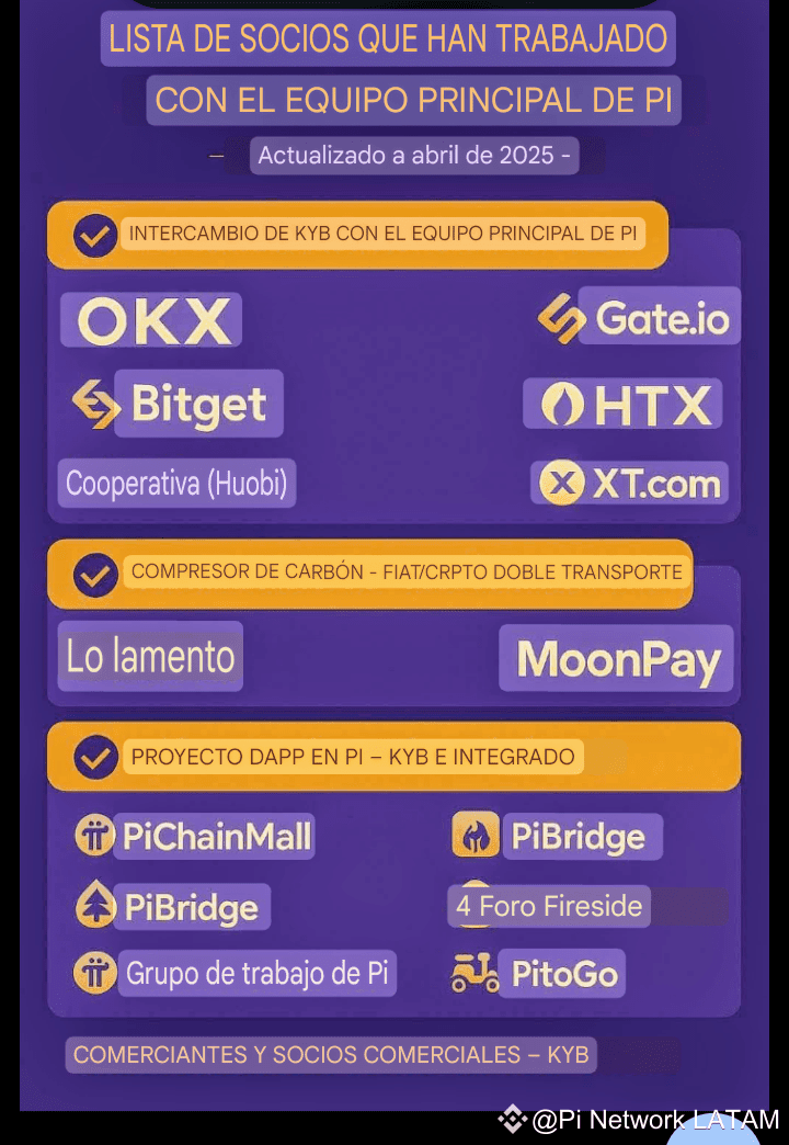 🆘 imagine: Just 1 Daaps BANXA spent 19 million dollars, own | Pi Network LATAM on Binance Square