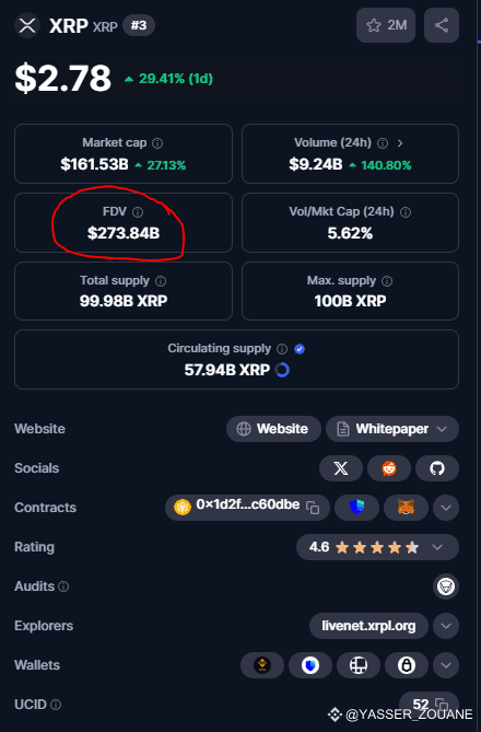 🚨🚨🚨🚨🚨🚨🚨🚨🚨🚨🚨🚨🚨 $XRP just flipped $ETH by FDV! | kizoki _Yz on Binance Square