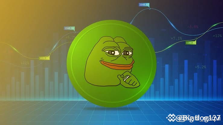 How High Will PEPE Go? According to predictive research, PE | Big ...
