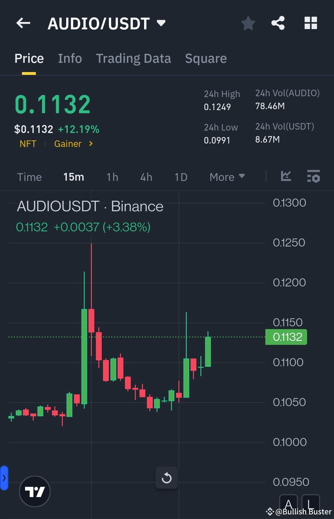 $AUDIO /USDT Bull Run Alert!🔥💯 🚀 Bullish Zone Activated | Bullish ...