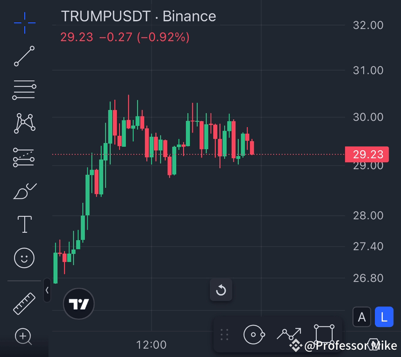 $TRUMP USDT SHORT TRADE SIGNAL! 🔥💯 Price is struggling to | Professor Mike on Binance Square
