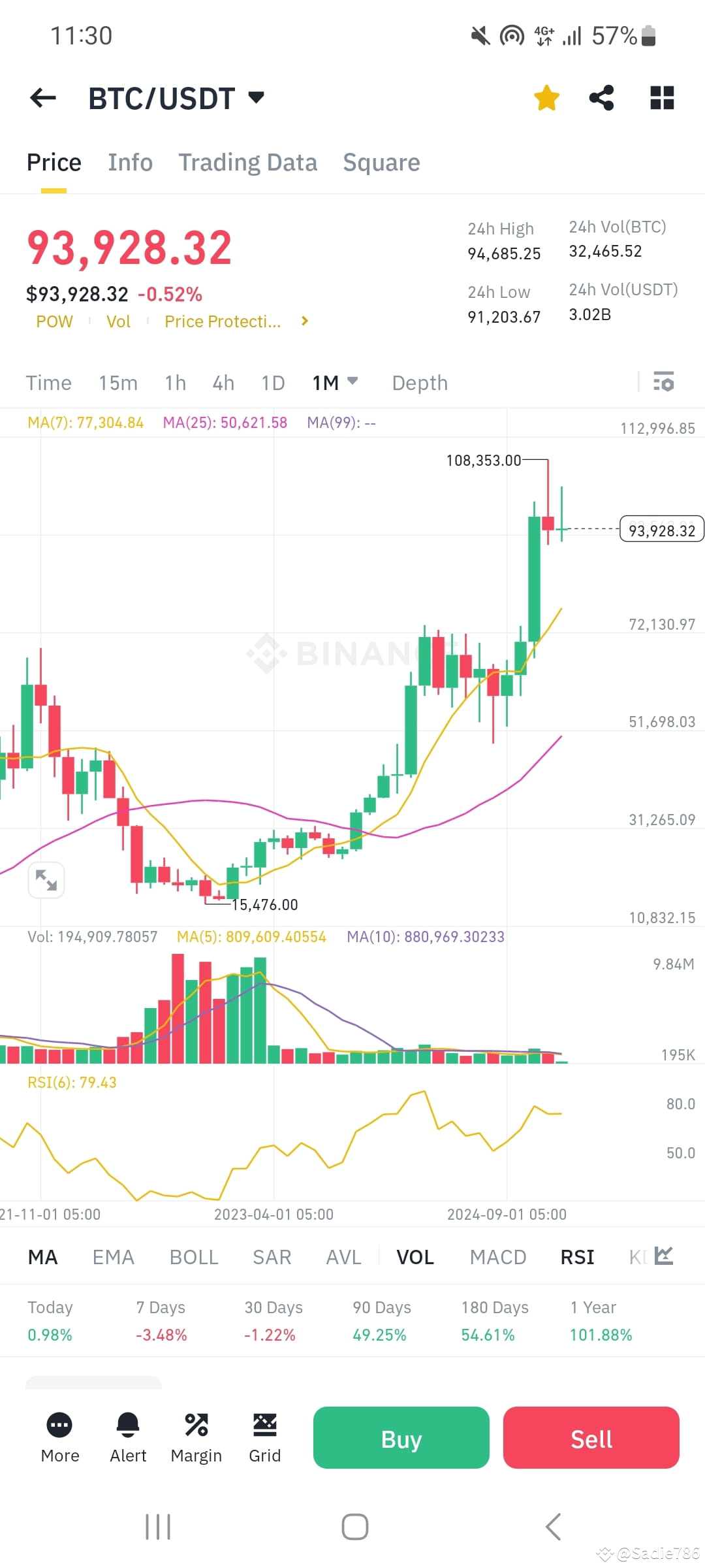"This is the monthly chart of BTC, indicating that I will re | Sadie786 ...