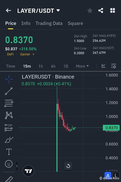🚀 $LAYER /USDT – DeFi Gainer Ready for More? 🔥 Current Pr | Eliza Ross on Binance Square