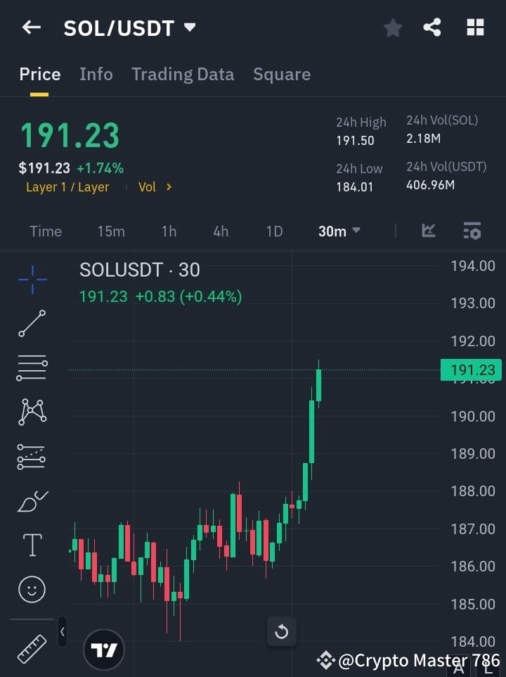 🚀 $SOL /USDT Bull Run Alert! 🔥 BULL RUN CONFIRMED 💯🚀 TAK | Crypto Master 786 on Binance Square