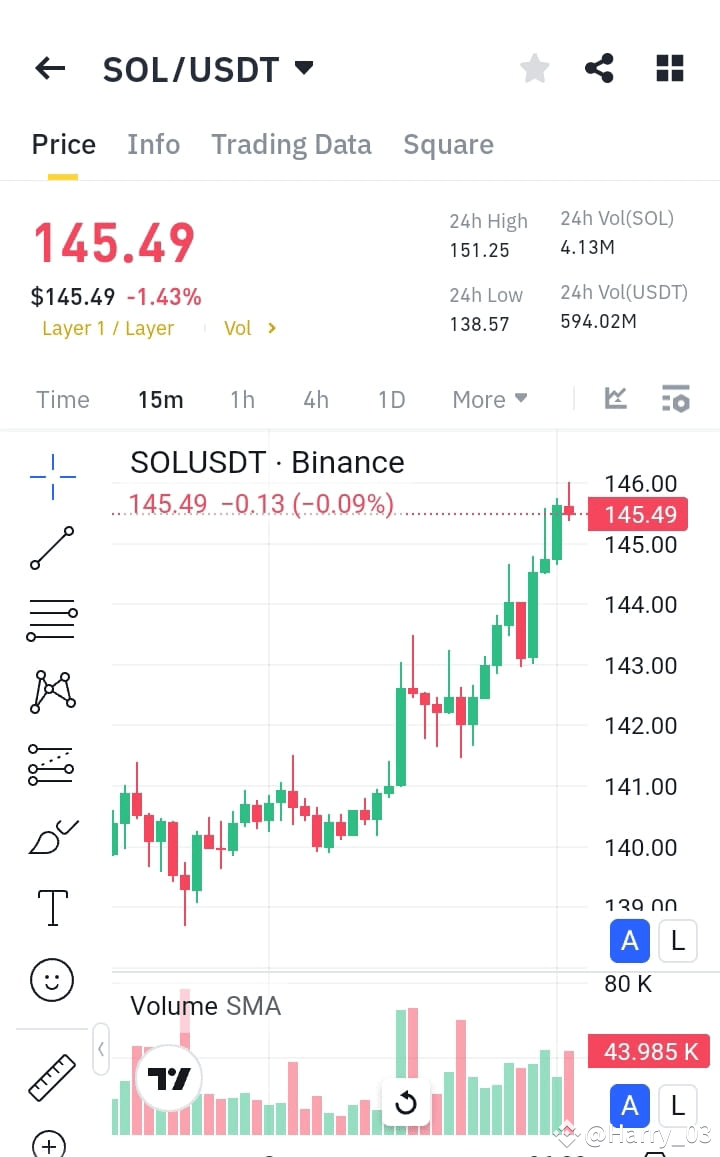🔥 $SOL /USDT Trading Alert – Bullish Surge Incoming! 🚀 📊 | Harry_03 on Binance Square