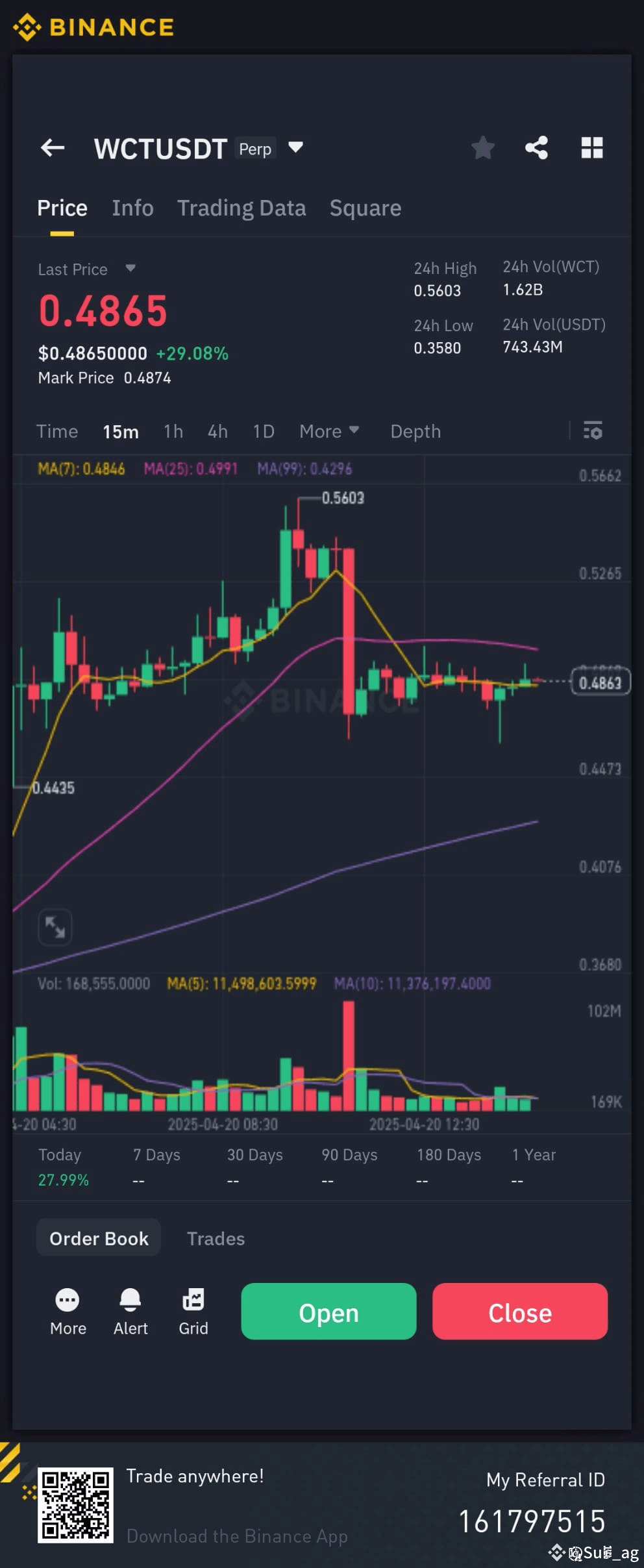🩺 WCT/USDT – Doctor’s Technical Analysis (20 April 2025, 2: | Sub_ag on ...