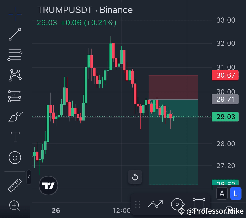 Strategic Short Trade Alert: $TRUMP /USDT! 🔥💯 TRUMP/USDT | Professor Mike on Binance Square