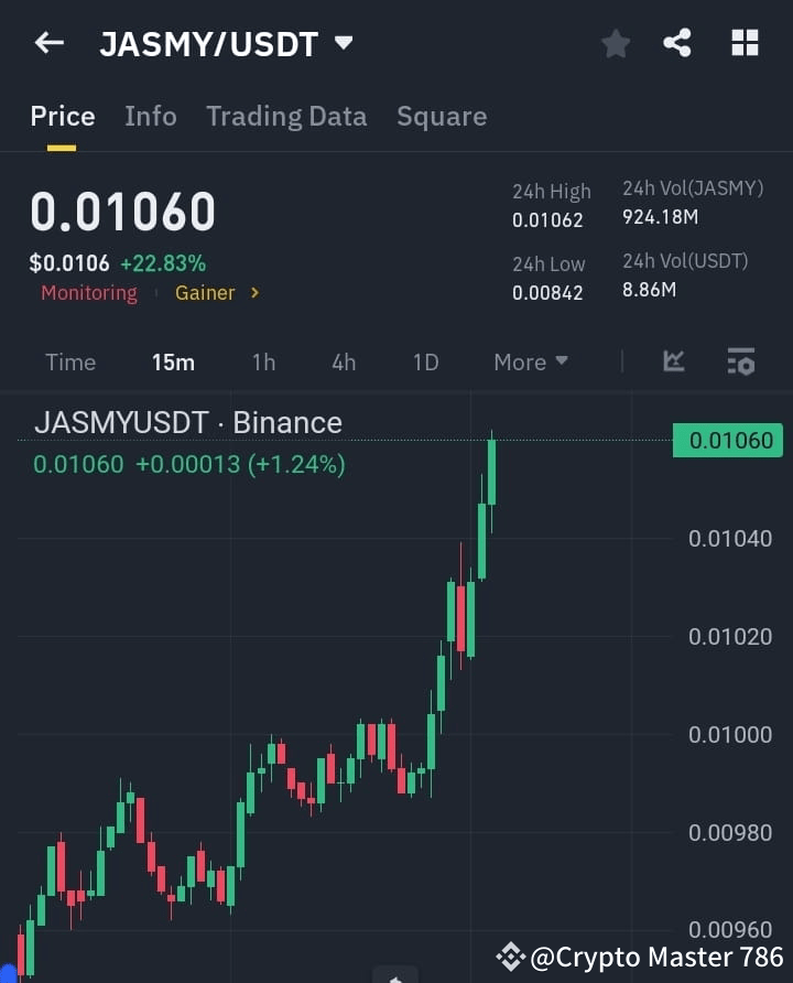 $JASMY /USDT – Explosive Breakout Confirmed! 🔥💯 Current Pr | Crypto Master 786 on Binance Square