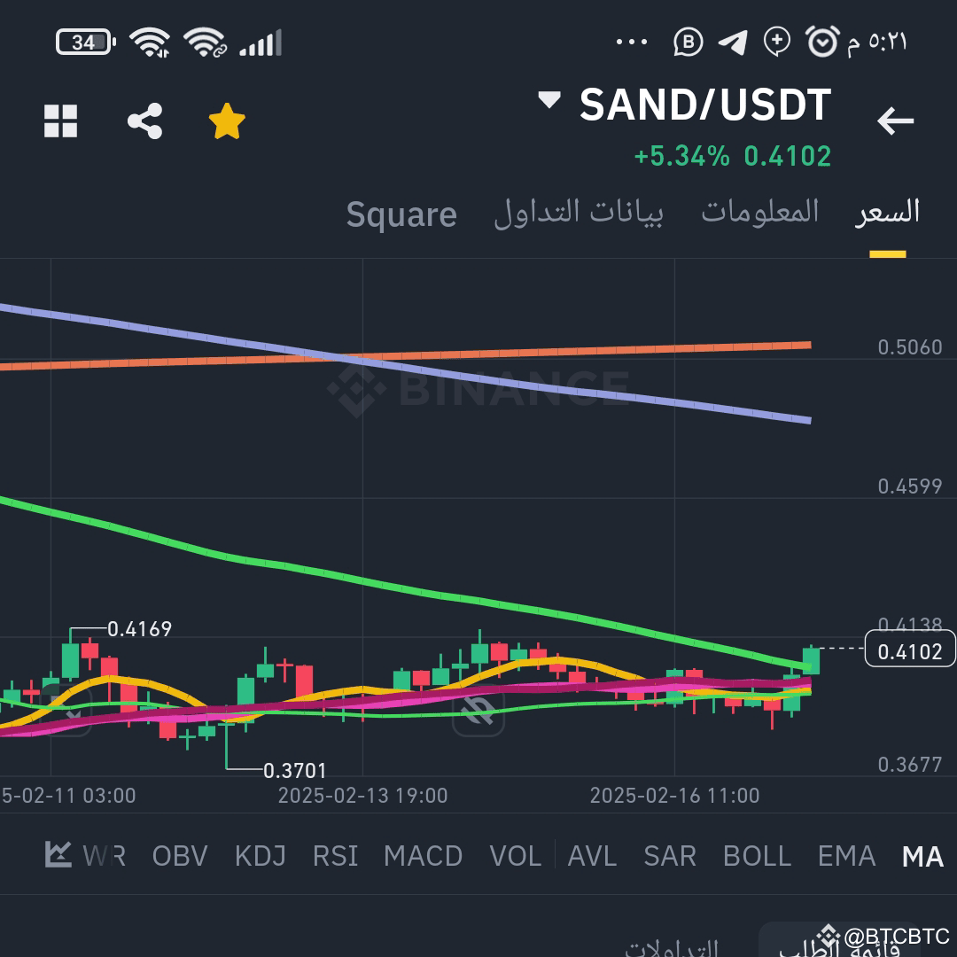 $SAND Positive entry with stop loss | Crypto_ BTC_ADNAN -حيتان التداول on Binance Square